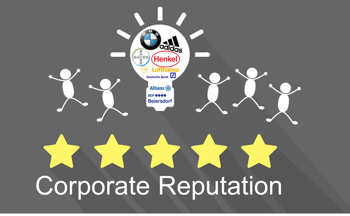 Corporate Reputation Score - Umsatz durch Reputation?