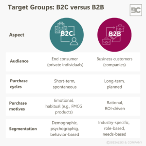 What Is a Target Group? Definition, Segmentation & Examples